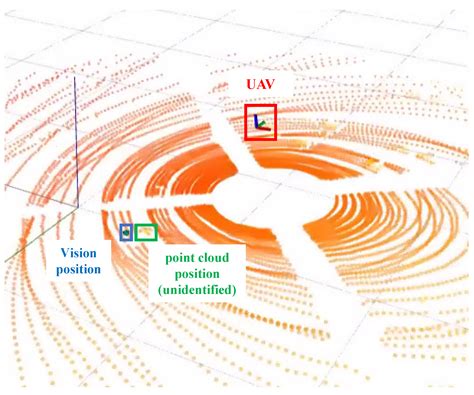 Sensors Free Full Text Omni Otpe Omnidirectional Optimal Real Time
