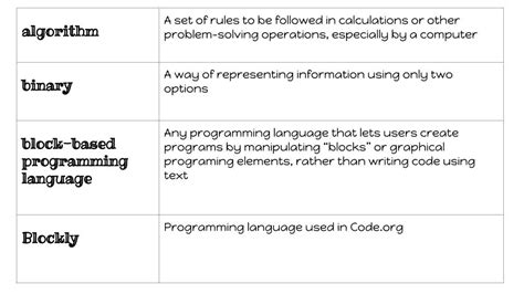 first steps to coding clueless to coding
