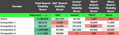 The Value Of Being Seen A Search Visibility Matrix Tutorial Blogs
