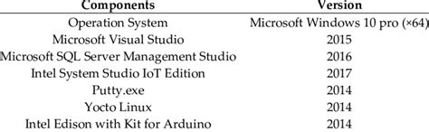 Implementation Environment Of This System Download Scientific Diagram
