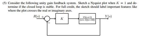 Solved Consider The Following Unity Gain Feedback System Solved Consider The Following Unity Gain Feedback System