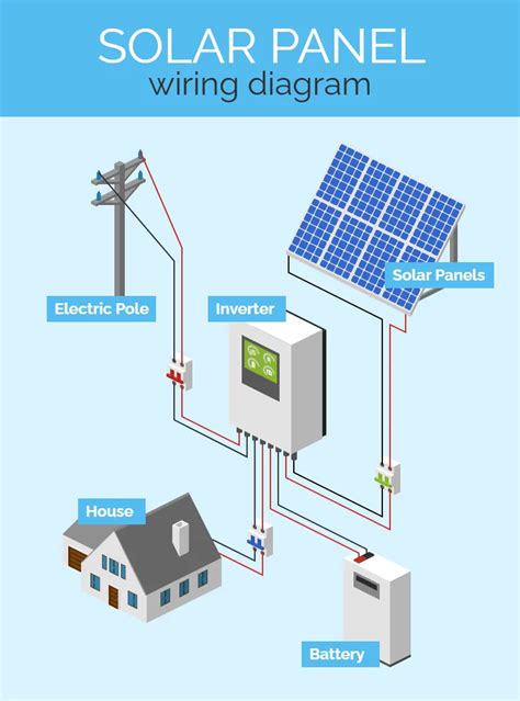 Solar Panel Wiring Diagram Icograms Template