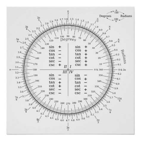 Degree And Radian Conversion Trigonometry Chart Zazzle Cursos De