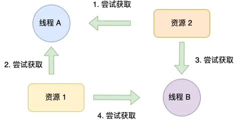 【大厂面试题】虎牙 一面 Java 后端校招最新面试题 Csdn博客 【大厂面试题】虎牙 一面 Java 后端校招最新面试题 Csdn博客