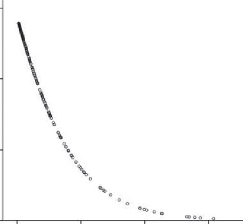 Figure1 Relationship Between The Polymorphonuclear Cell Count In Download Scientific Diagram
