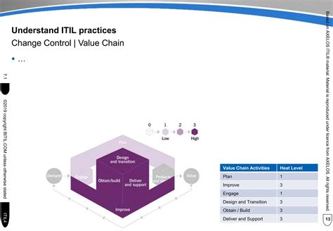 Itil V3 V4 Compare Itil V3 V4 Compare Itil V3 V4 Compare Itil V3 V4