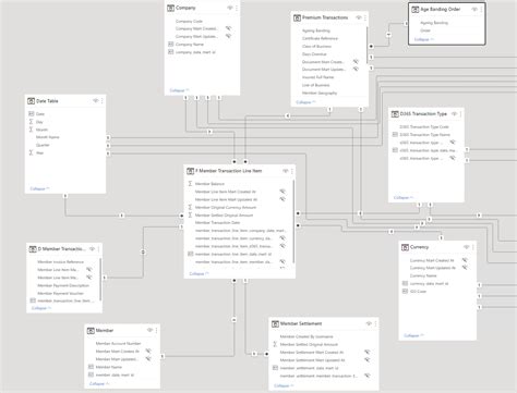 Solved Table Visual Timeout Across Multiple Dimensions Microsoft Fabric Community