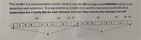 Solved The Sender In A Communication System Needs To Send