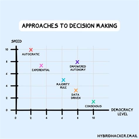Nicola Ballotta On Linkedin Decisionmaking Leadership Management