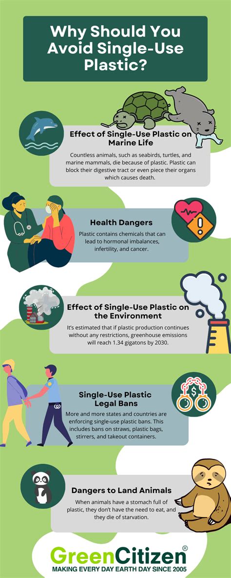 How Sustainable Materials Are Eliminating Single Use Plastics
