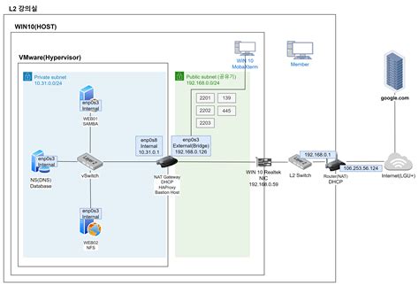 네트워크 실습 3 Vmware