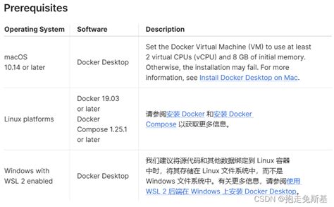 windows环境下部署dify dify windows csdn博客