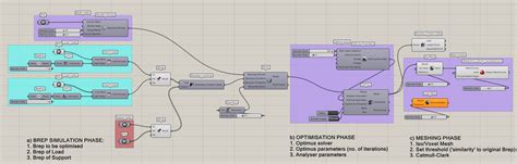 Mantis Topological Optimisation Research Behance
