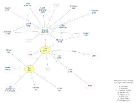Eber Meaning Of Eber What Does Eber Mean
