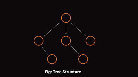 A Gentle Introduction To Tree Data Structures By Luke Green Mar