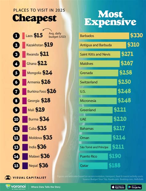 Discover 210 Visual Capitalist And Capitalist Ideas In 2025 Visual