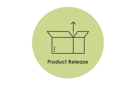 Data Analytics Lifecycle 7 Important Stages For Complete Analytics