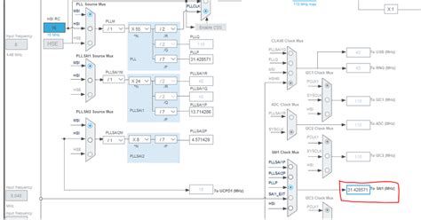 Query On Operation Of Sai In Asynchronous Slave Mo