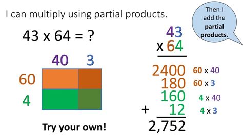 partial products multiplication
