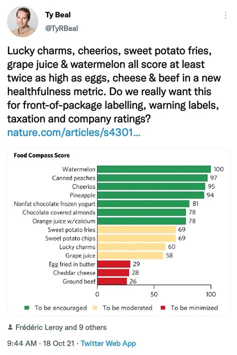Food Compass Is A Nutrient Profiling System Using Pugzmaniii