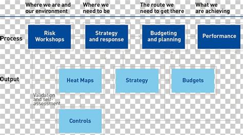 web page web analytics organization png clipart analytics angle