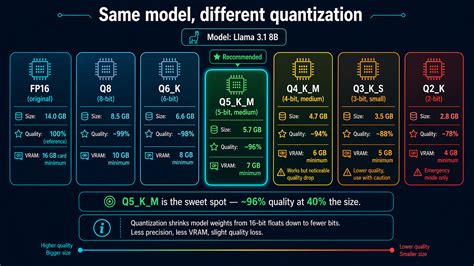 Llm Quantization 2026 Q2 Vs Q4 Vs Q5 Vs Q8 K M K S And Iq Explained