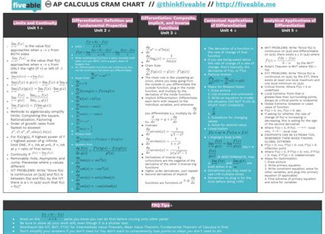 Download Ap Calculus Cheat Sheet Pdf Cram Chart Ap Calculus Abbc