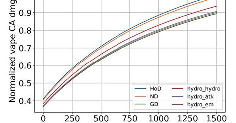 Ca Vape Candace Artifact Priority Album On Imgur