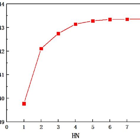 Number And Distribution Of Secondary Flow Holes When Two Flows Are In