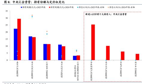 中央汇金资管：持有份额与定价权变化 2024年09月 行业研究数据 小牛行研