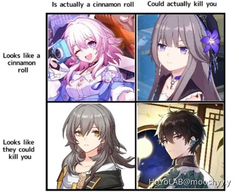 Hsr Meme Honkai Star Rail Hoyolab