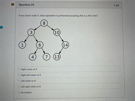Solved If You Insert Node 9 What Operation Is Performed