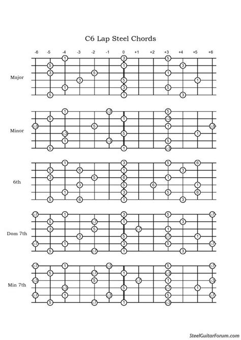 C6 Lap Steel Fretboard Diagrams