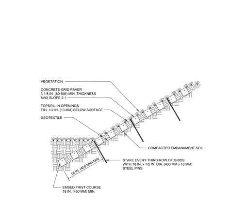 Slope Protection With Concrete Grids Cmha