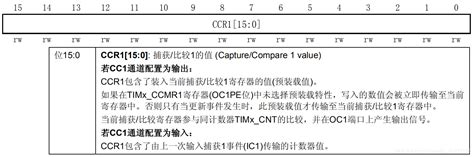 使用stm32输出pwm波形 stm32 利用pwm产生指定波形 csdn博客
