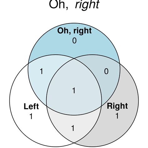 R Draw Labels With Split Normal And Italic Faces In Euler Plot