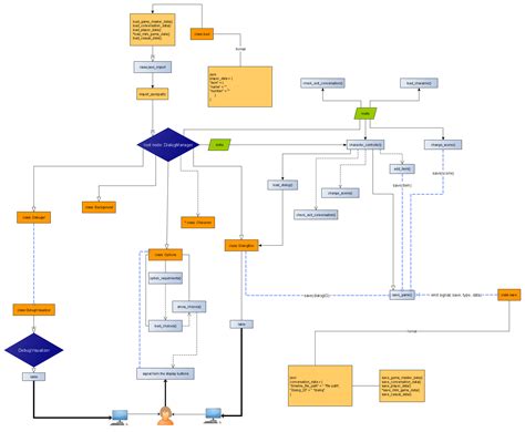 🌟 How To Build A Dialog System Without Selling Your Soul Rgodot