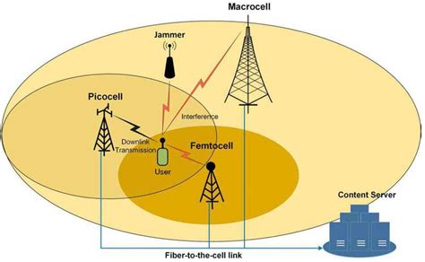 Illustration Of A K Tier K 3 Heterogeneous Wireless Network