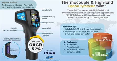 Optical Pyrometer Thermometer