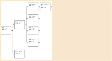 Vue Tree树状图横向树状图流程图vue横向树状图 Csdn博客