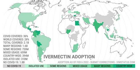 More Important Ivermectin Study Results
