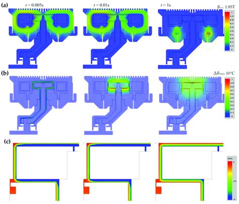 Calculated And Measured Braking Torque Ttm And Current Iim Waveforms