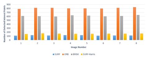 jmse free full text a performance analysis of feature extraction
