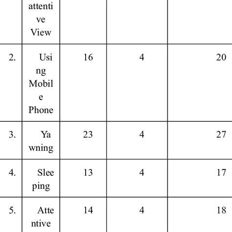 Classification Of Drowsiness Detection Techniques Download Scientific Diagram