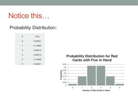 Ppt Hypergeometric Distribution Powerpoint Presentation Free
