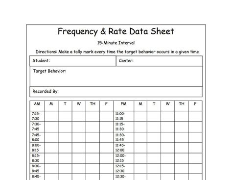 Frequency And Rate Data Sheet Special Education Sped Data Sheet