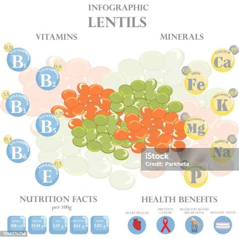 Lentils Nutrition Facts And Health Benefits Infographic Stock