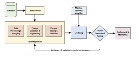 Machinelearning Bigdata Datascience Ai Dataengineering Benjamin Manning