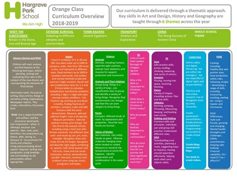 Orange Class Curriculum Overview Ppt Download