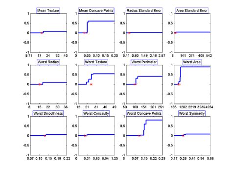 Contribution Of Predictor Variables Download Scientific Diagram